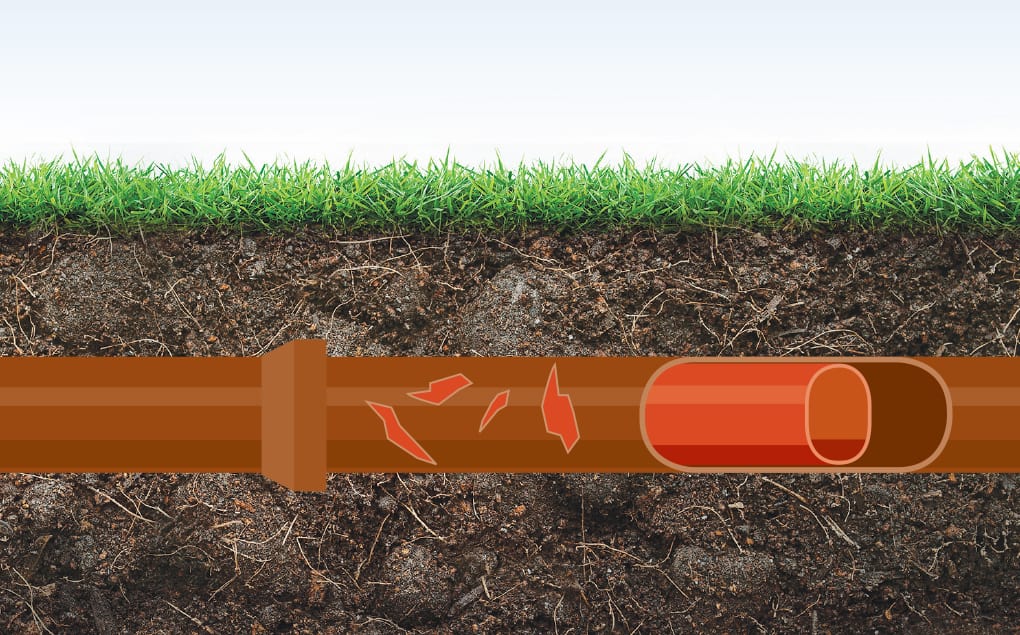 Drain Relining - Easyflowdrain